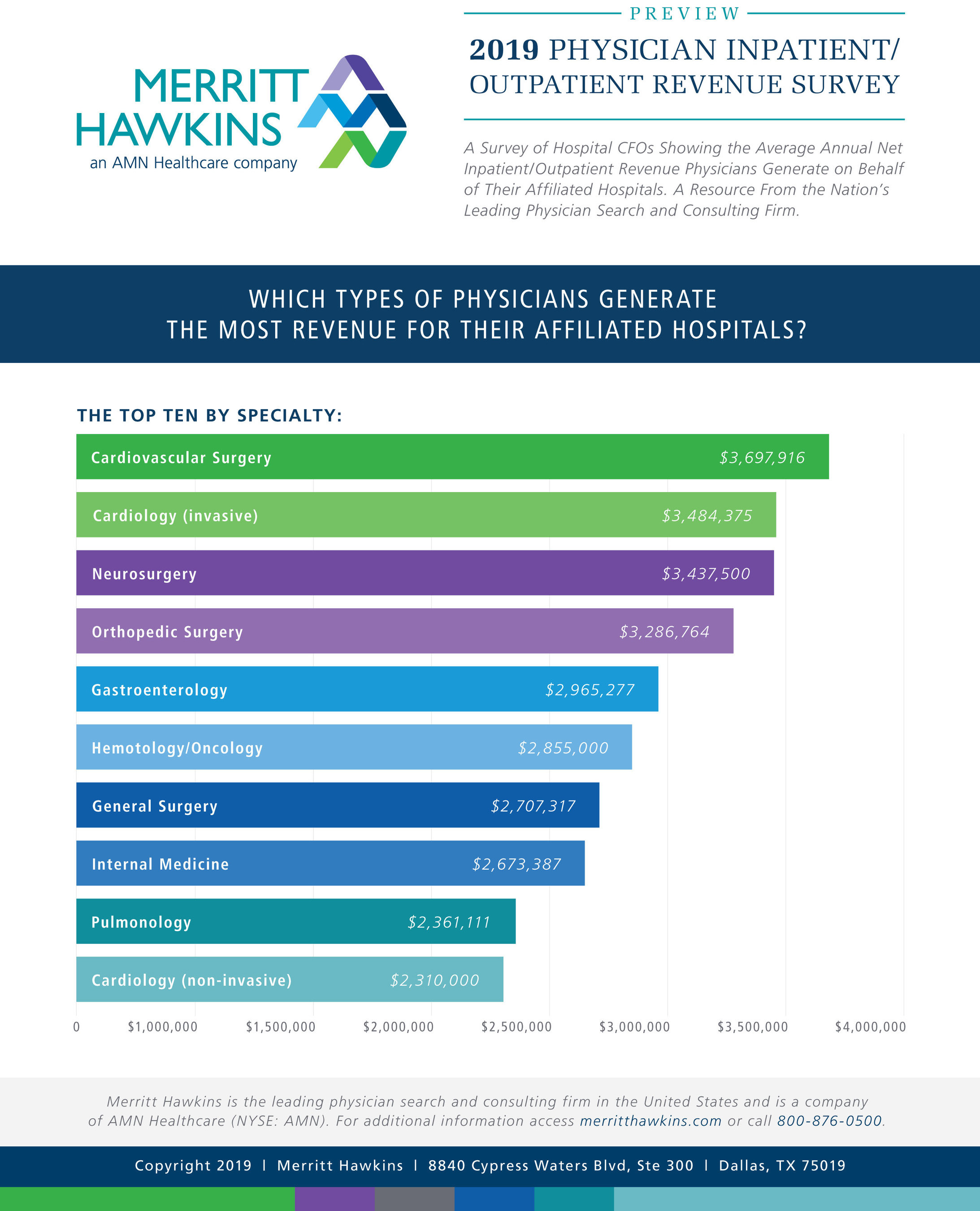 2019-Physician-Revenue-Survey-infographic-ID-8f905b7b75c8 Infographic ...